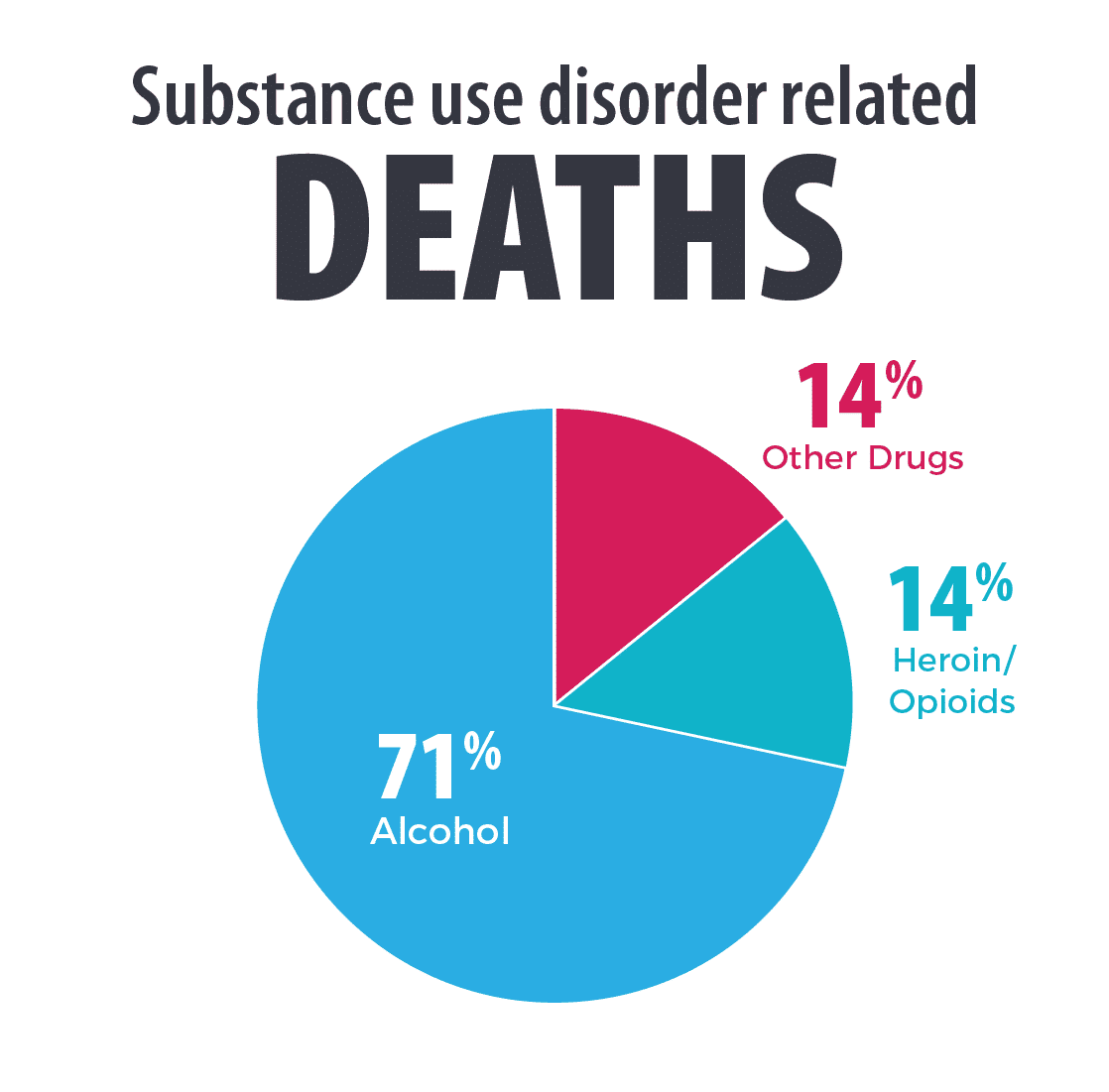 How to Recognize Substance Abuse Disorder Symptoms?