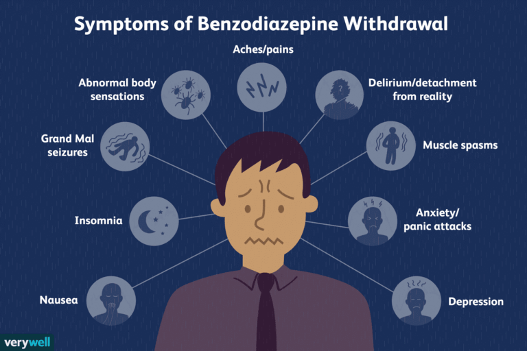 How to Understand the Benzo Withdrawal Timeline?