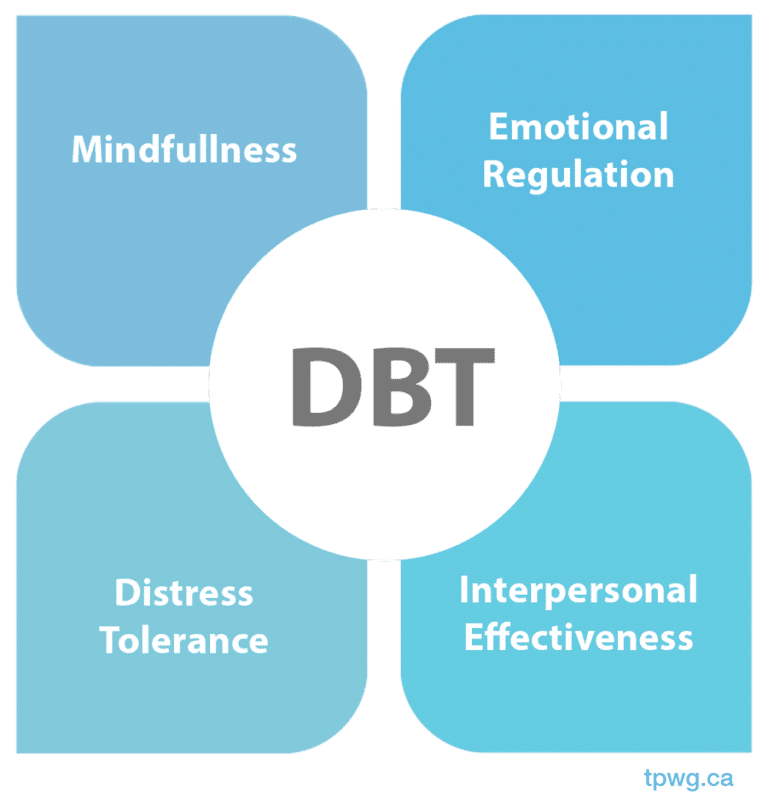 What does Dialectical Thought involve in Therapy? - Calusa Recovery