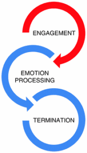 Rapid Healing: Exploring the Benefits of Brief Psychodynamic Therapy