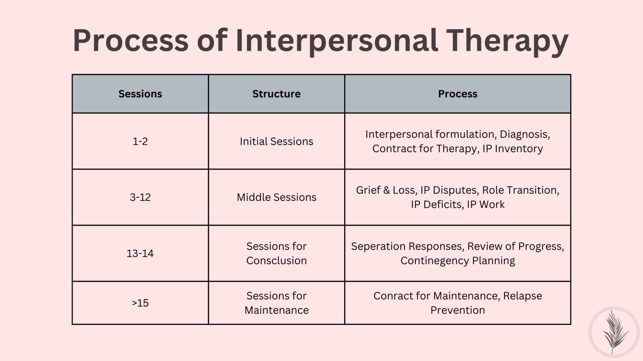 Exploring the Benefits of Interpersonal Therapy for Depression