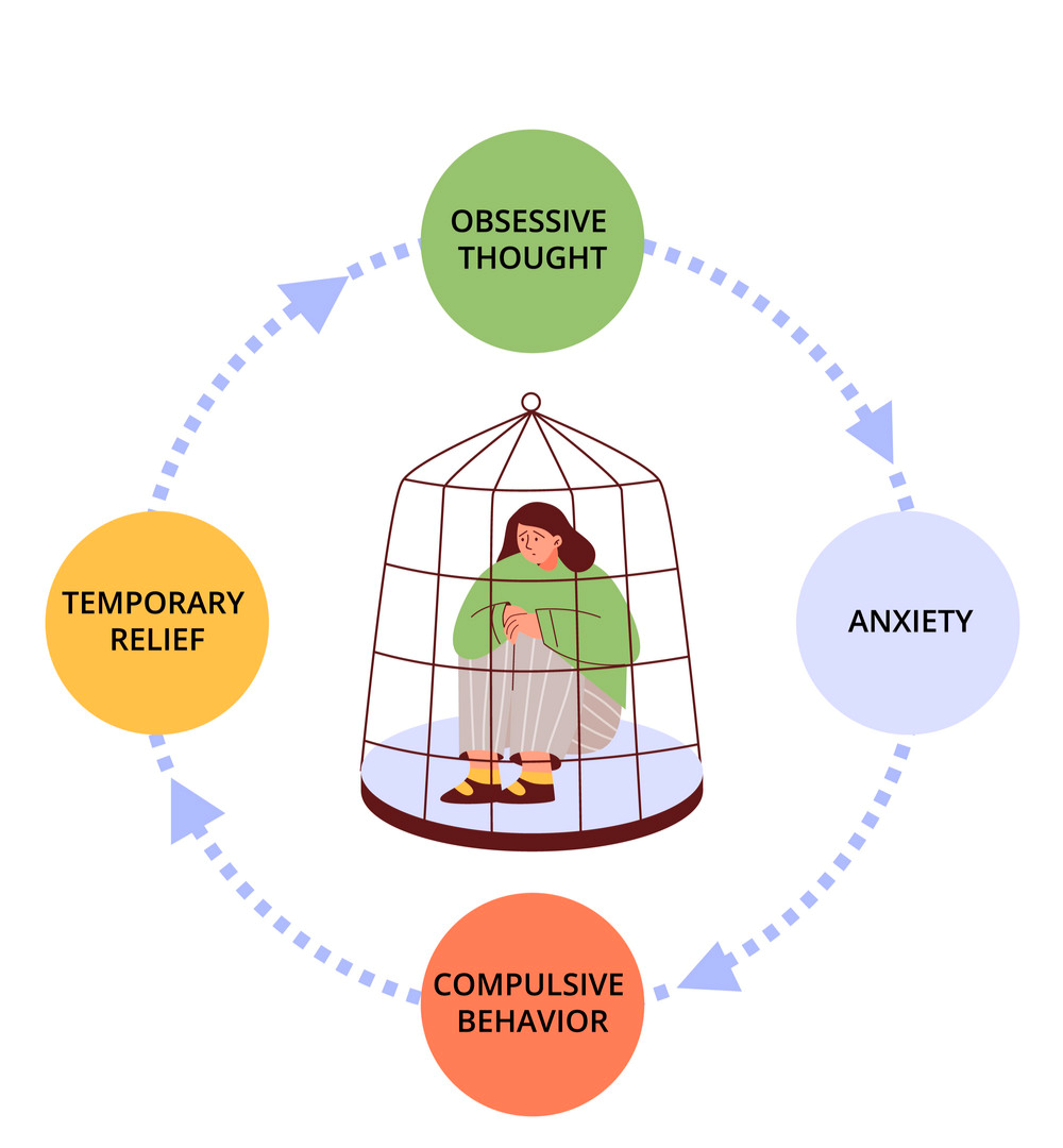 Can OCD Cause Psychosis? - Calusa Recovery