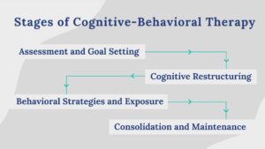 Interpersonal Therapy vs CBT: Which is Right for You?